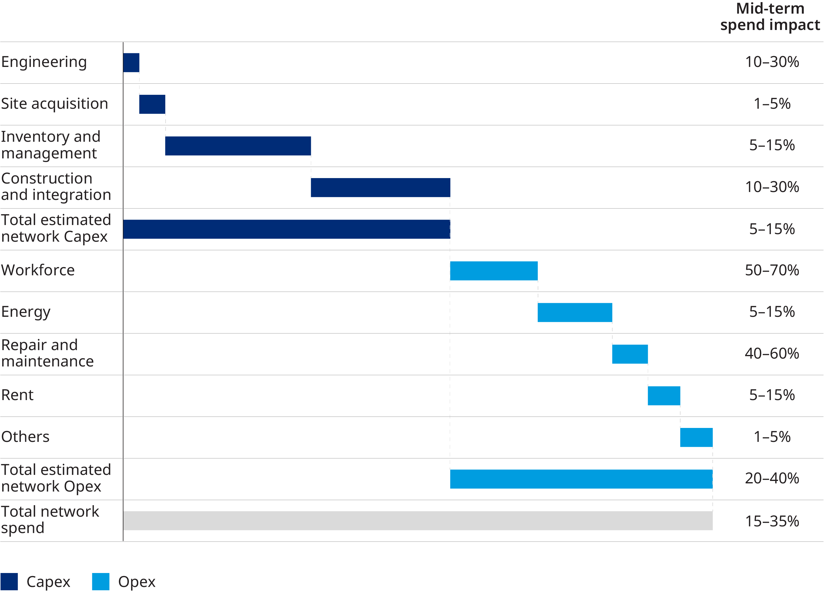 How AI And Digital Agents Revolutionize Network Operations